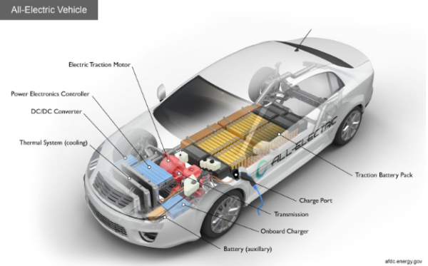 5 Types of Electric Vehicles (EVs) in India (Examples)