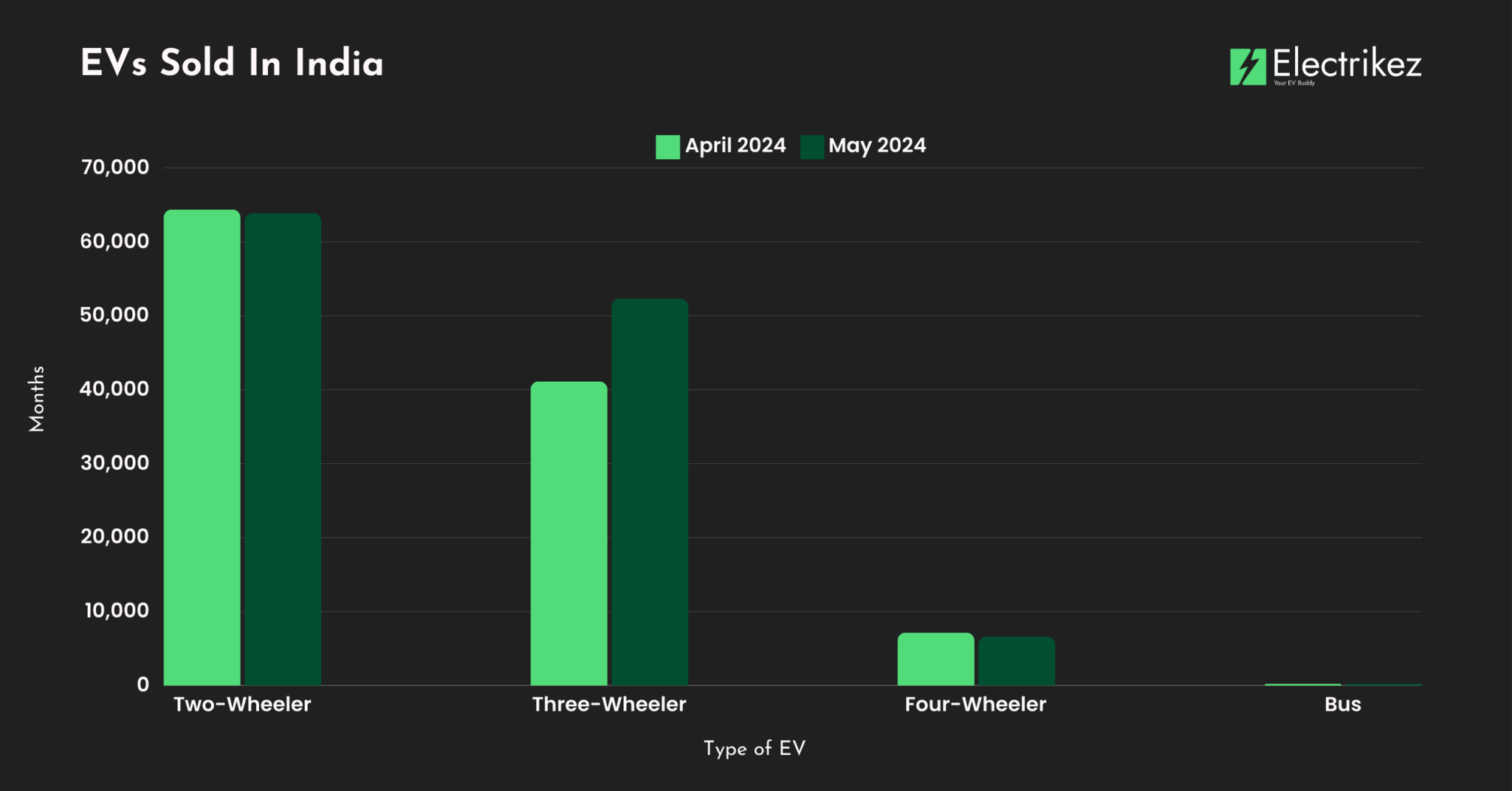 How Many EVs Are Sold In India (2025 Data)