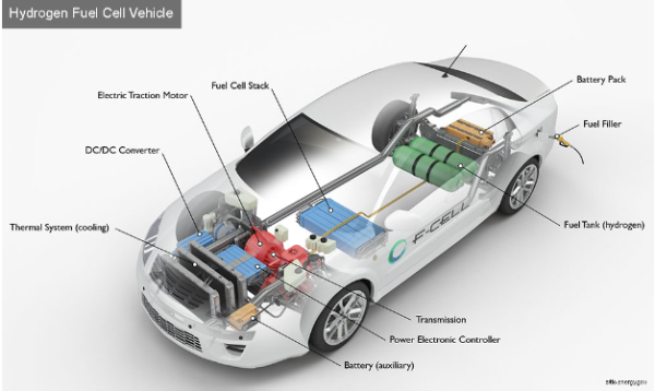 5 Types of Electric Vehicles (EVs) in India (Examples)