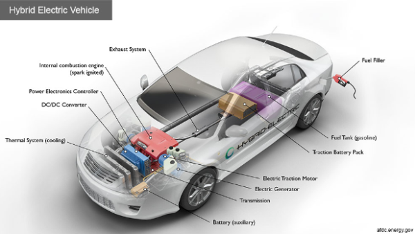 5 Types of Electric Vehicles (EVs) in India (Examples)