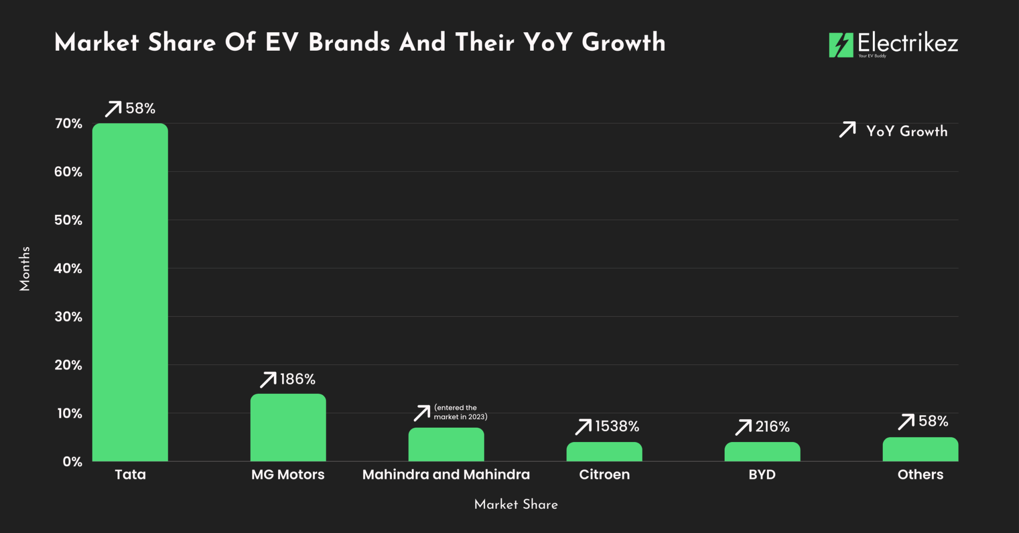 How Many EVs Are Sold In India (2025 Data)