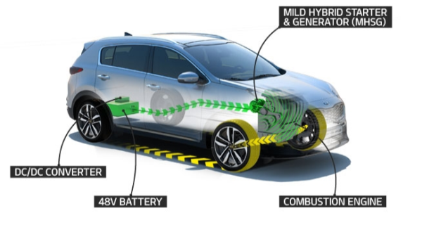 5 Types of Electric Vehicles (EVs) in India (Examples)